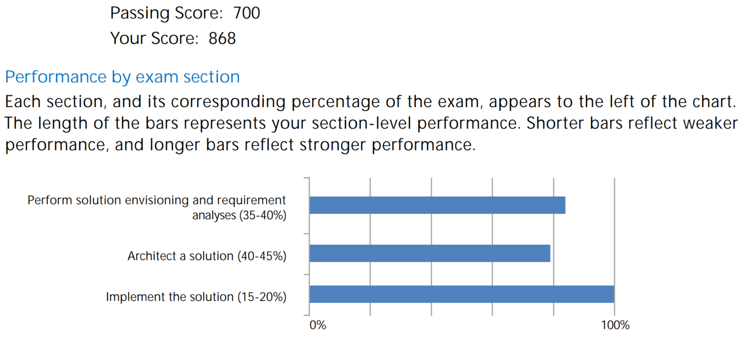 Microsoft 認定資格PL-600, Power Platform | shenghao365