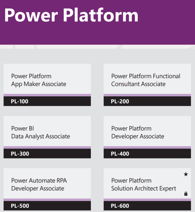 Power Platform: 資格取得の攻略法を徹底解説 | shenghao365